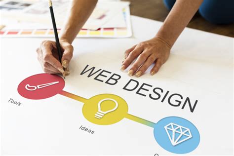 Projektowanie Stron Internetowych Jak Dzi Wygl Da Informacje Dla