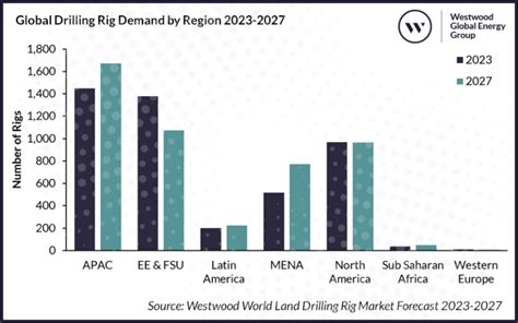 Global Land Rigs Newsletter 4Q 2023 Westwood