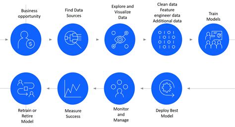 how to build an easy data science career path