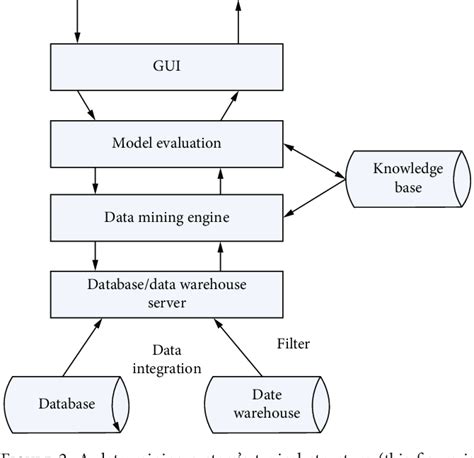 figure 2 from intelligent fuzzy optimization algorithm for data set information clustering