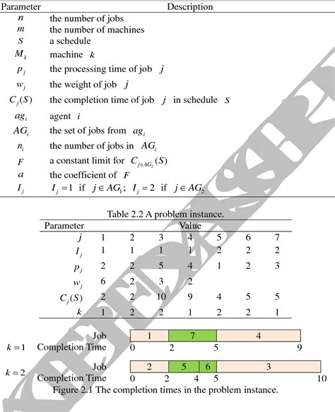figure 2 1 from a branch and bound algorithm for minimizing the total weighted completion time