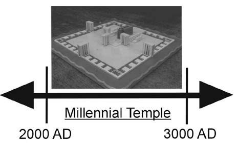 Millennial Temple Model Of Ezekiel S Vision Third Temple Jewish Temple
