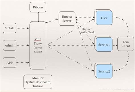 基于spring cloud项目实战 springcloud 实战 csdn博客