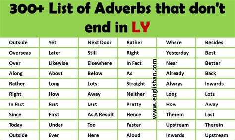 Adverbs Not Ending In Ly Englishan