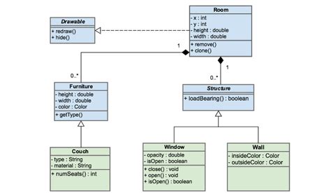 Qué es el diagrama de clase UML incluido el creador de diagramas de