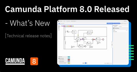 camunda platform 8 0 released what s new camunda