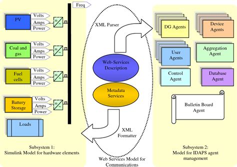 [pdf] intelligent distributed autonomous power systems idaps semantic scholar