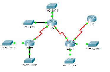 CISCO II Actividad 11 Resolución de problemas de sumarización de