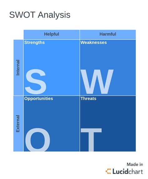 SWOT Analysis Vs PEST Analysis Which Should You Use Lucidchart Blog