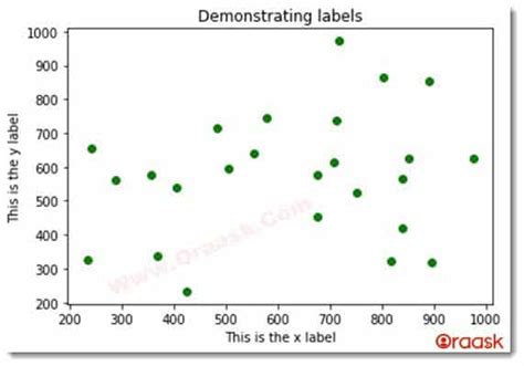 Matplotlib Labels An In Depth Guide Oraask