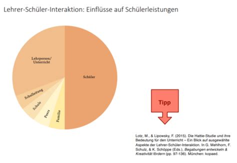 Modelle In Duetschdidaktik Karteikarten Quizlet