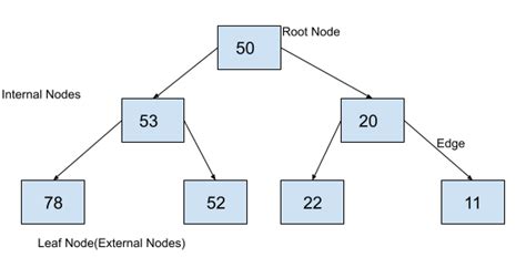 find the mirror image of a binary tree