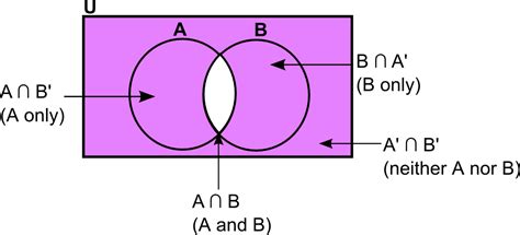 A U C Venn Diagram