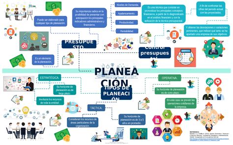 MAPA Mental Planeacion Financiera Angie Vanegas PLANEA CIÓN