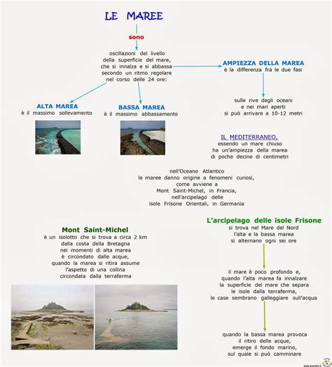 Paradiso Delle Mappe Le Maree