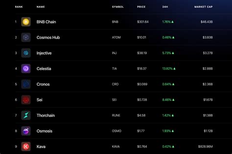 A Beginner S Guide To Cosmos Blockchain Gem Wallet