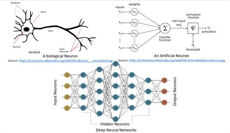 TensorFlow 1 X Deep Learning Cookbook Packt
