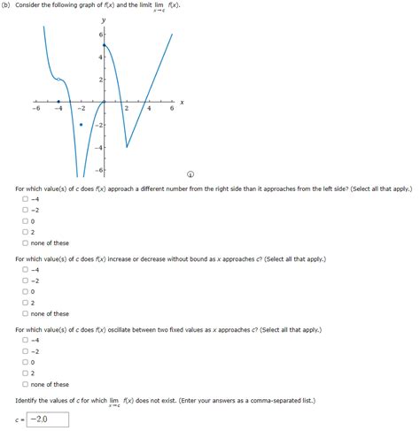 Solved A Consider The Following Graph Of F X And The Chegg