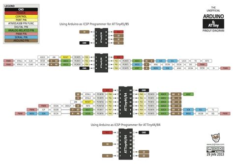 ATtiny45 85 and ATtiny44 84 pinouts Arduino Projetos elétricos
