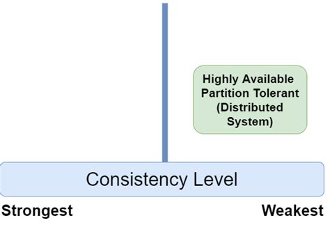 principles for microservices integration umamahesh