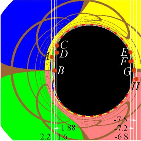 Figure From The Images Of A Rotating Naked Singularity With A