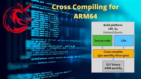 unicorn emulation cross compiling c code for arm64 youtube