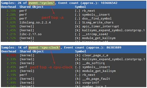 perf a performance monitoring and analysis tool for linux