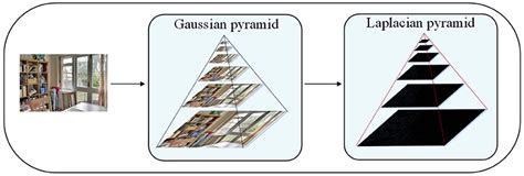 frontiers multi exposure image fusion algorithm based on improved weight function