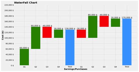 waterfall chart using matplotlib python