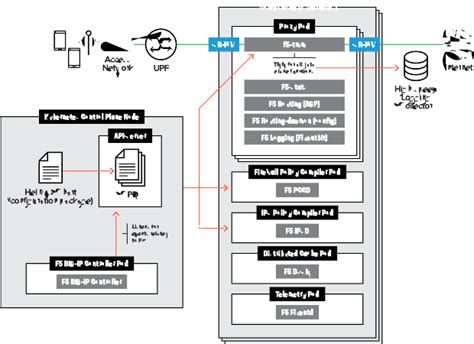 big ip next cloud native network functions cnfs f5