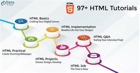 Html Tutorial Create Online Art Dataflair