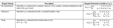 table ii from repair based constraint handling techniques for sizing and energy management