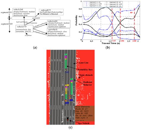 applied sciences free full text a scenario adaptive driving behavior prediction approach to