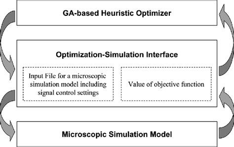 conceptual framework for the proposed stochastic optimization method download scientific diagram
