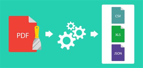 pdf scraping how to extract unstructured data from pdfs formx ai