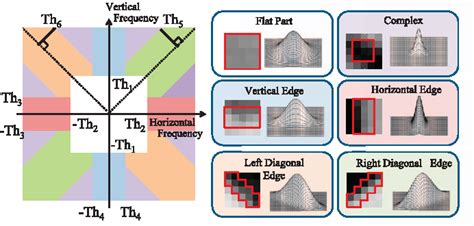 figure 4 from lossless image coding by cellular neural networks with backward error propagation