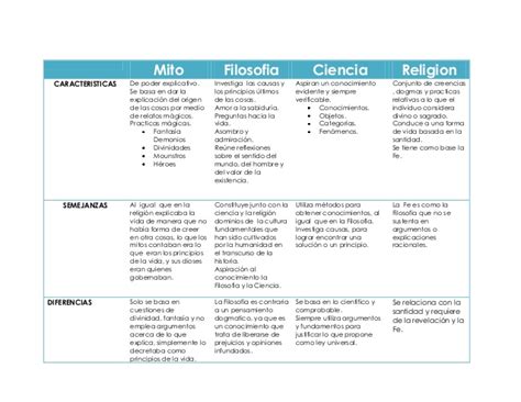 Cuadro comparativo Qué es y cómo hacer uno Tipos y ejemplos
