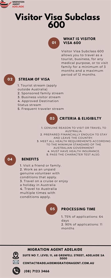Visitor Visa Subclass Know Eligibility Checklist Processing