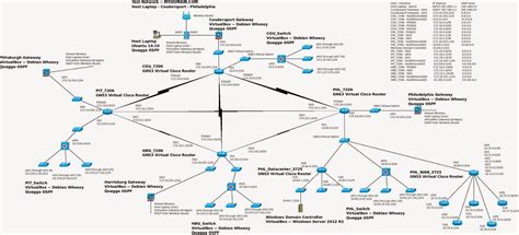stephen fritz on systems engineering gns3 vitualbox part 5 creating ospf virtual links