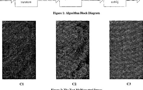figure 1 from multispectral image coding using lattice vq and the wavelet transform semantic
