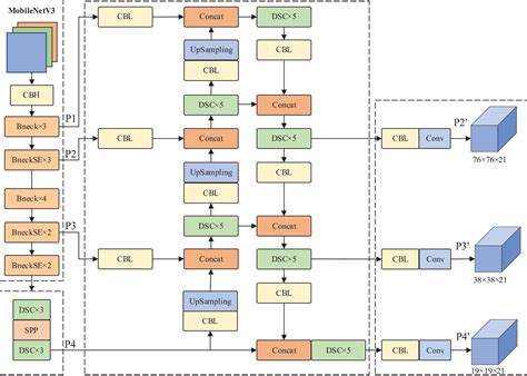 frontiers precision detection of dense plums in orchards using the improved yolov4 model