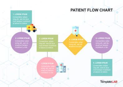 26 Fantastic Flow Chart Templates Word Excel Power Point Artofit