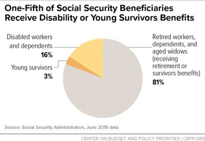 Facts About The Social Security Act