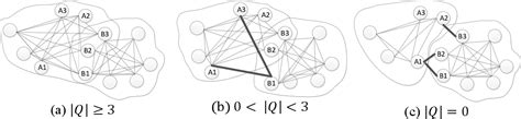 figure 1 from an improved mds map localization algorithm based on weighted clustering and