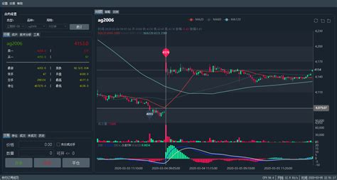 python echarts pyqt5在量化软件中实现动态刷新k线 灰信网（软件开发博客聚合）