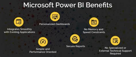 Key Benefits Of Microsoft Power Bi Zarantech