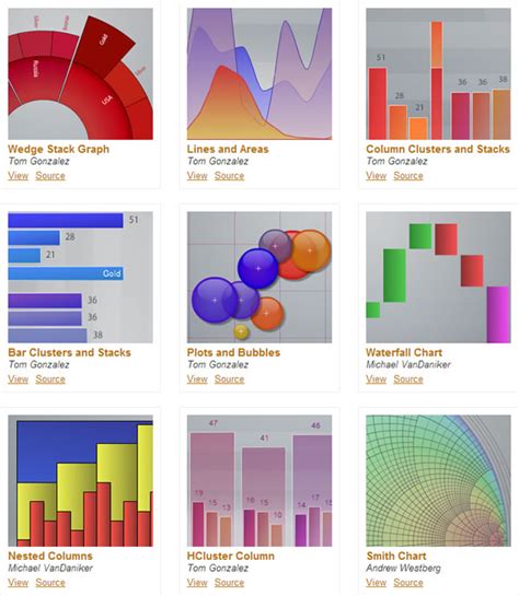 How To Make Beautiful Charts And Infographics For Your Sites Whsr