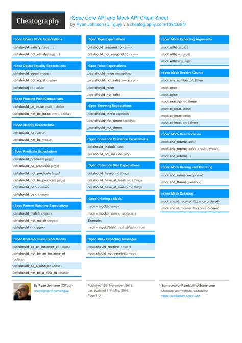 rspec core api and mock api cheat sheet by citguy programming ruby api testing rspec