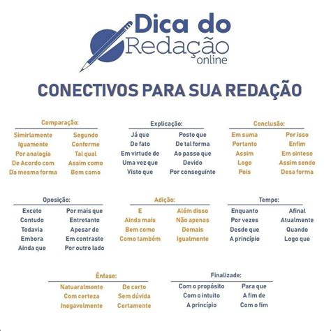 Mapa Mental Esporte Como fazer redação Mapa mental Mapa Junte se