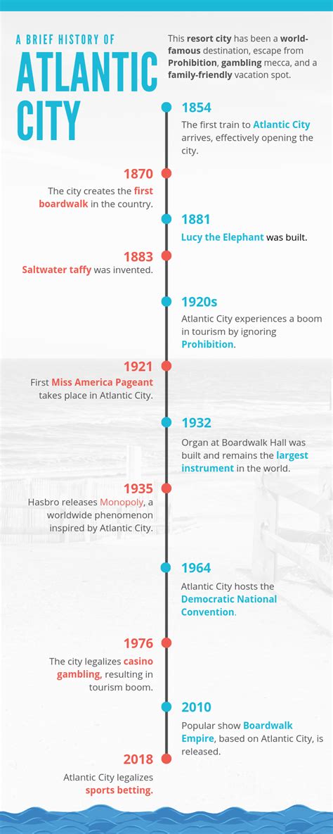Free Custom Printable Timeline Infographic Templates Canva Lupon Gov Ph